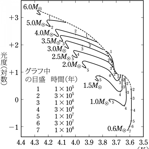 林トラック | 天文学辞典