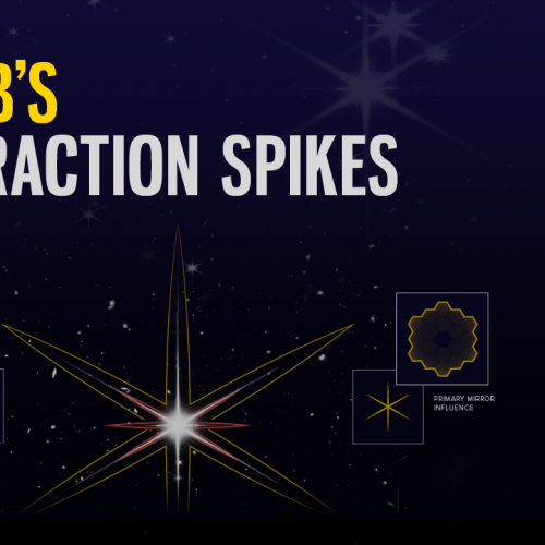 回折スパイク | 天文学辞典