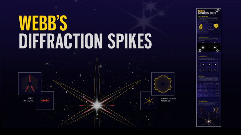 JWST-diffraction-spike.png | 天文学辞典