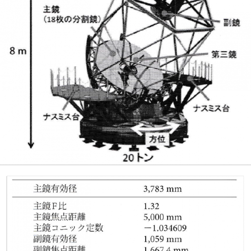 せいめい望遠鏡 | 天文学辞典