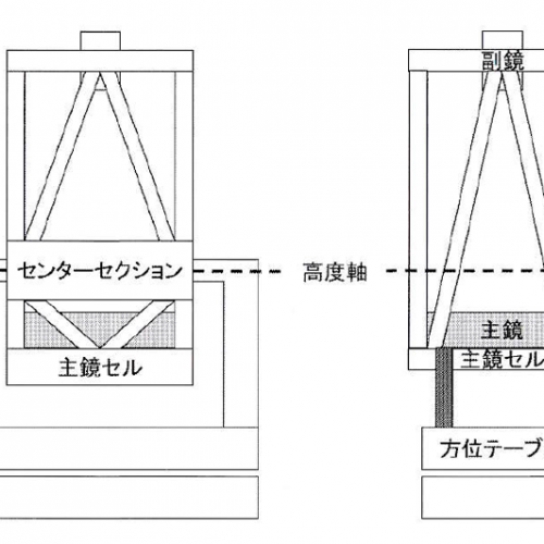 せいめい望遠鏡 | 天文学辞典