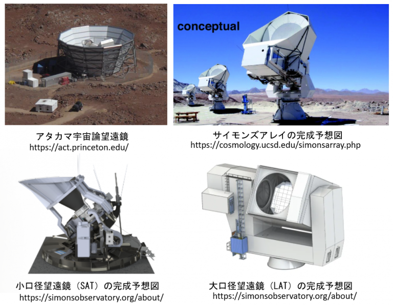 simons-observatory_telescopes | 天文学辞典
