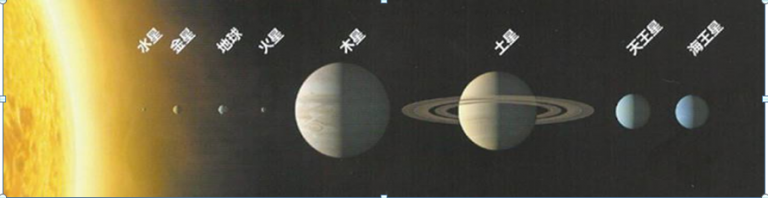 solar-system-2 | 天文学辞典
